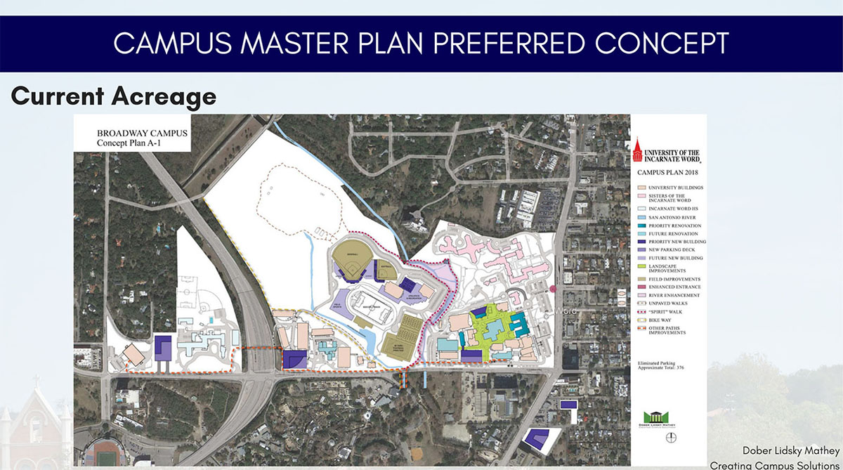 Campus Master Plan | Strategic Plan